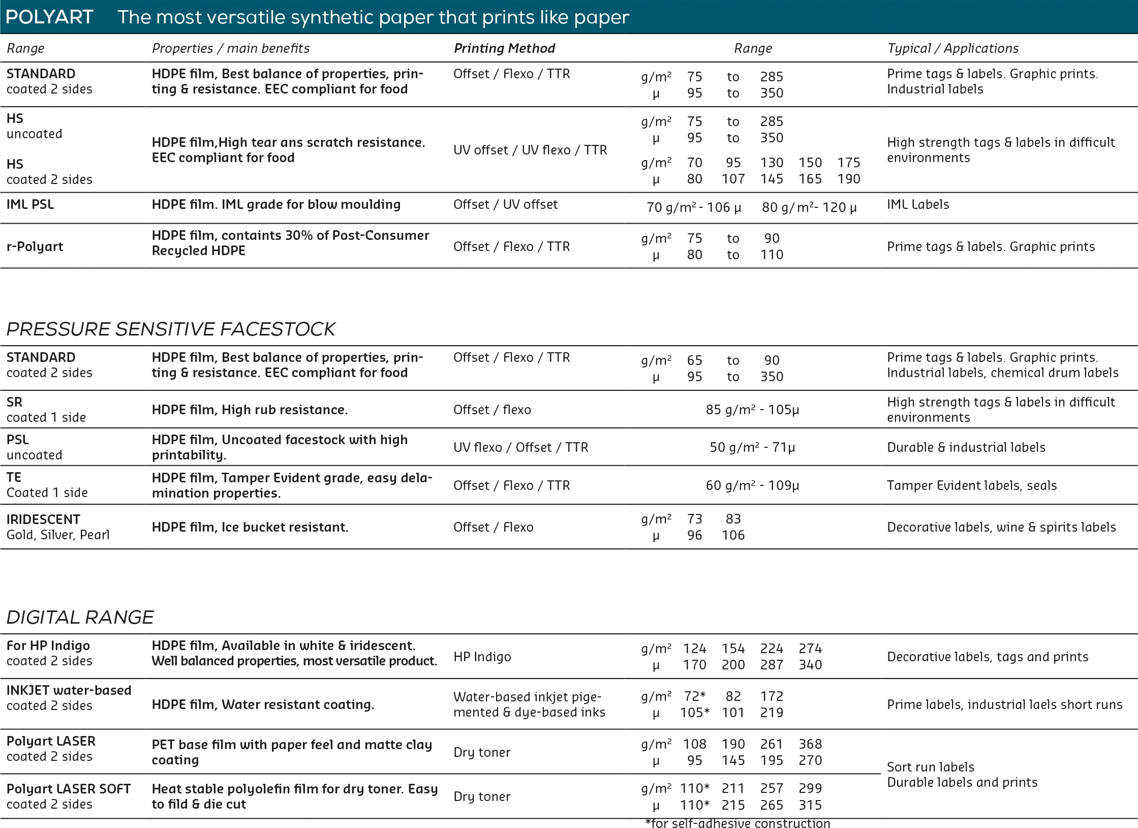 Polyart Ranges - Polyart Asia